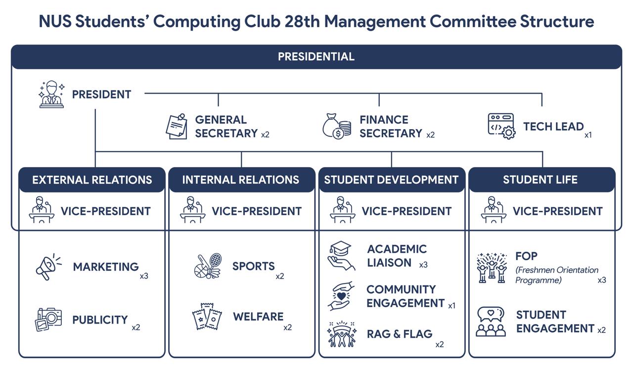 NUS Students' Computing Club